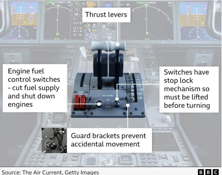 Air India Flight 171 Crash: A Fuel Shutdown Mystery | Angelley ...